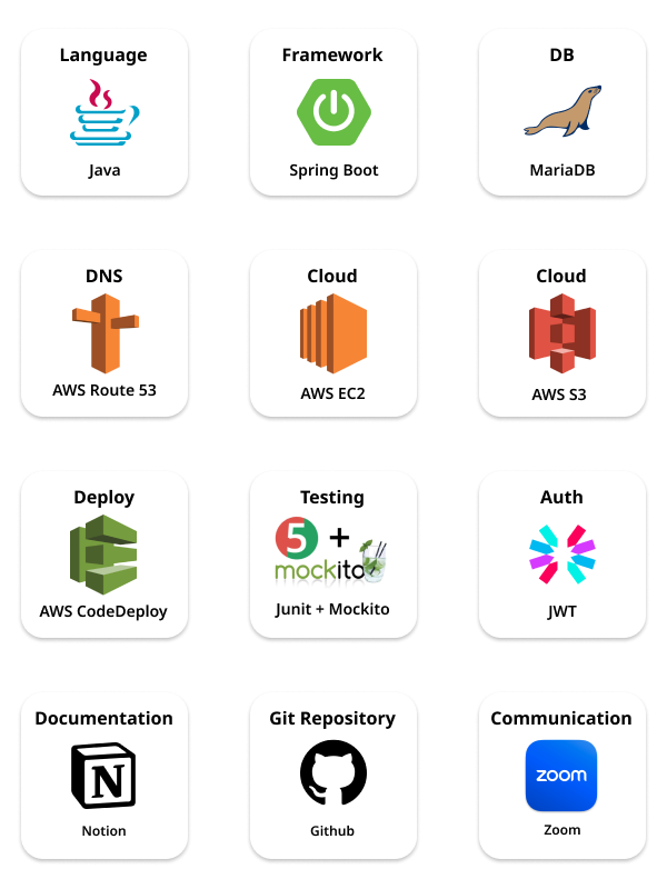 Github Miniteam 5miniproject Be 