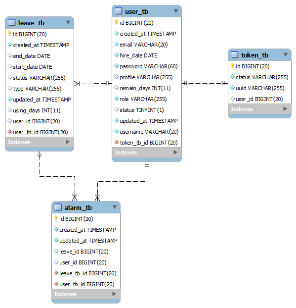 GitHub - MiniTeam-5/MiniProject-BE