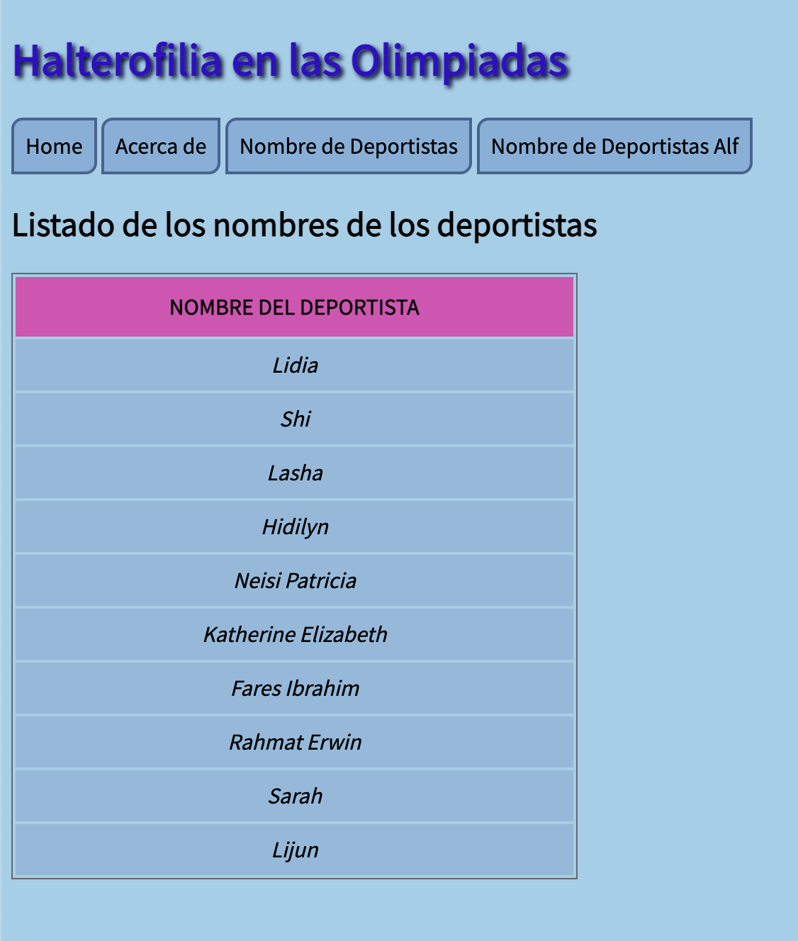 GitHub - UJA-DAGIL-22-23/dagil-2022-2023-practica-3-agl00108: dagil ...