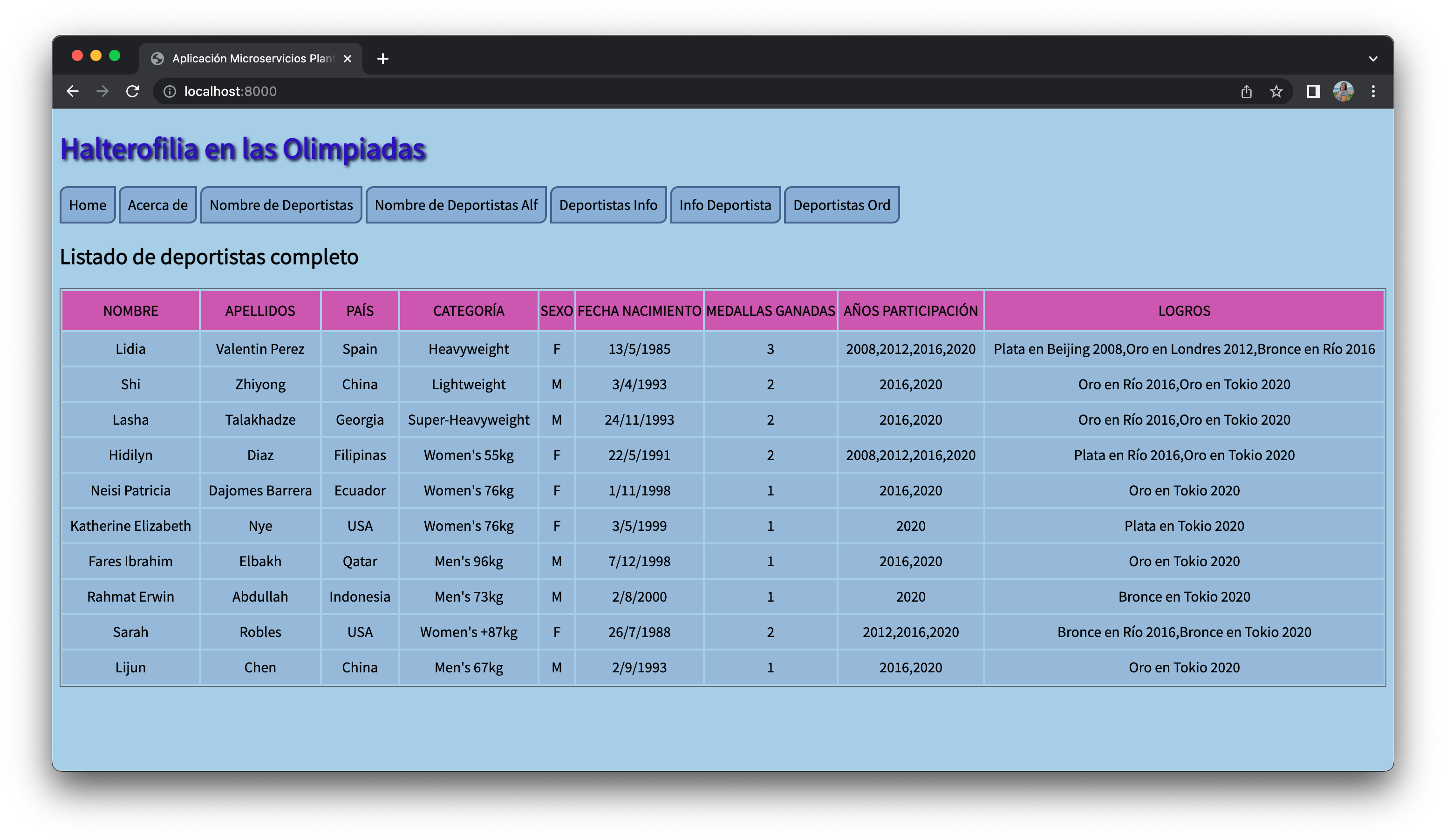 GitHub - UJA-DAGIL-22-23/dagil-2022-2023-practica-3-agl00108: dagil-2022-2023-practica-3 ...