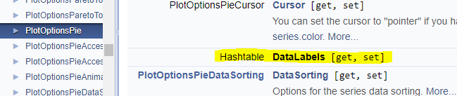 Highcharts .Net Wrapper properties missing or mismatch from API doc · Issue #14102 · highcharts ...