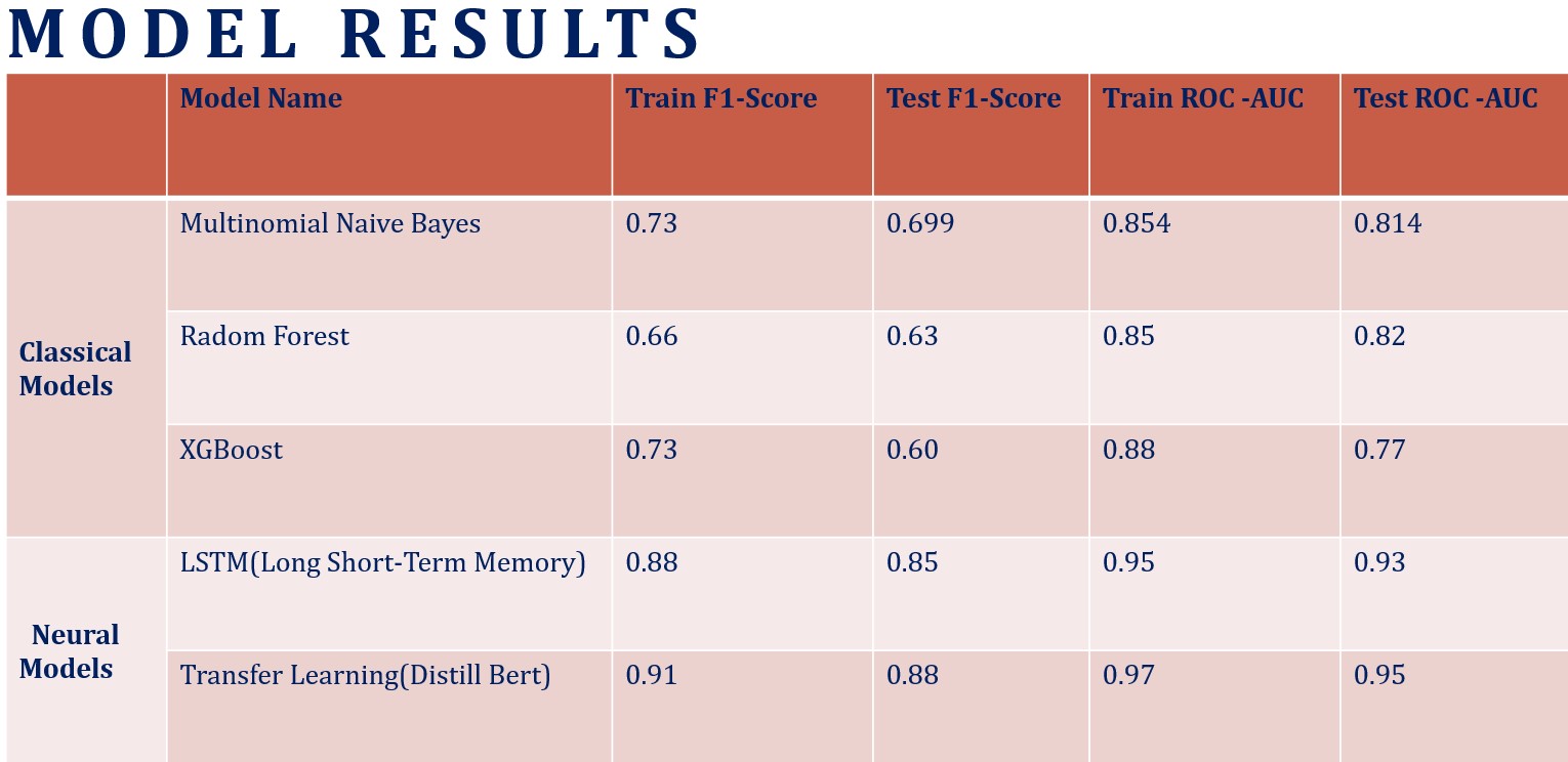 GitHub - BrysonShitsukane77/Bitcoin-Sentiment-Analysis