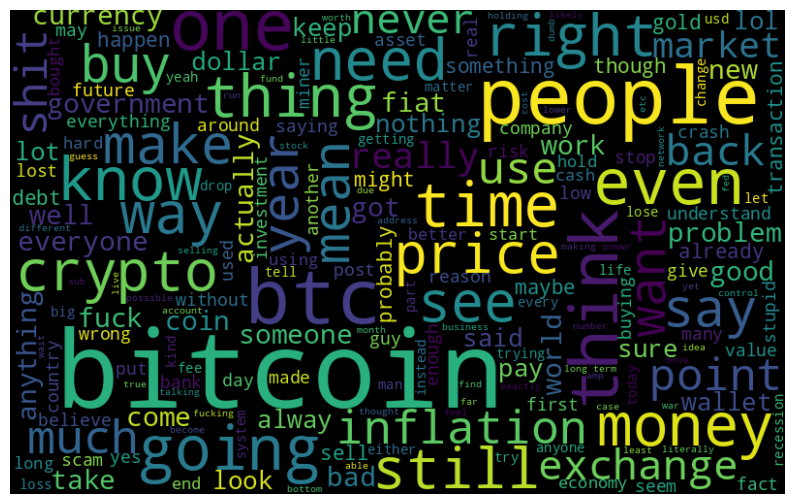 GitHub - BrysonShitsukane77/Bitcoin-Sentiment-Analysis
