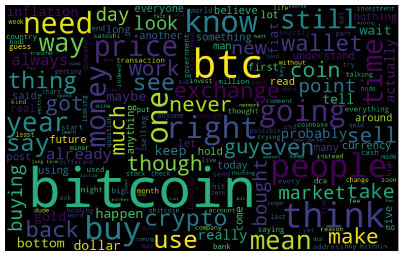 GitHub - BrysonShitsukane77/Bitcoin-Sentiment-Analysis