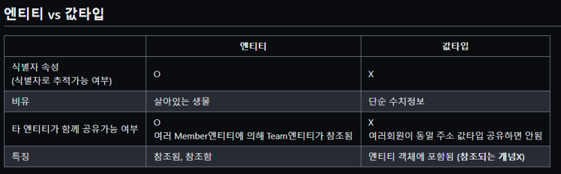1주차 - 01. 도메인 모델 시작하기 · Issue #2 · DaehunGwak/study-start-ddd · GitHub