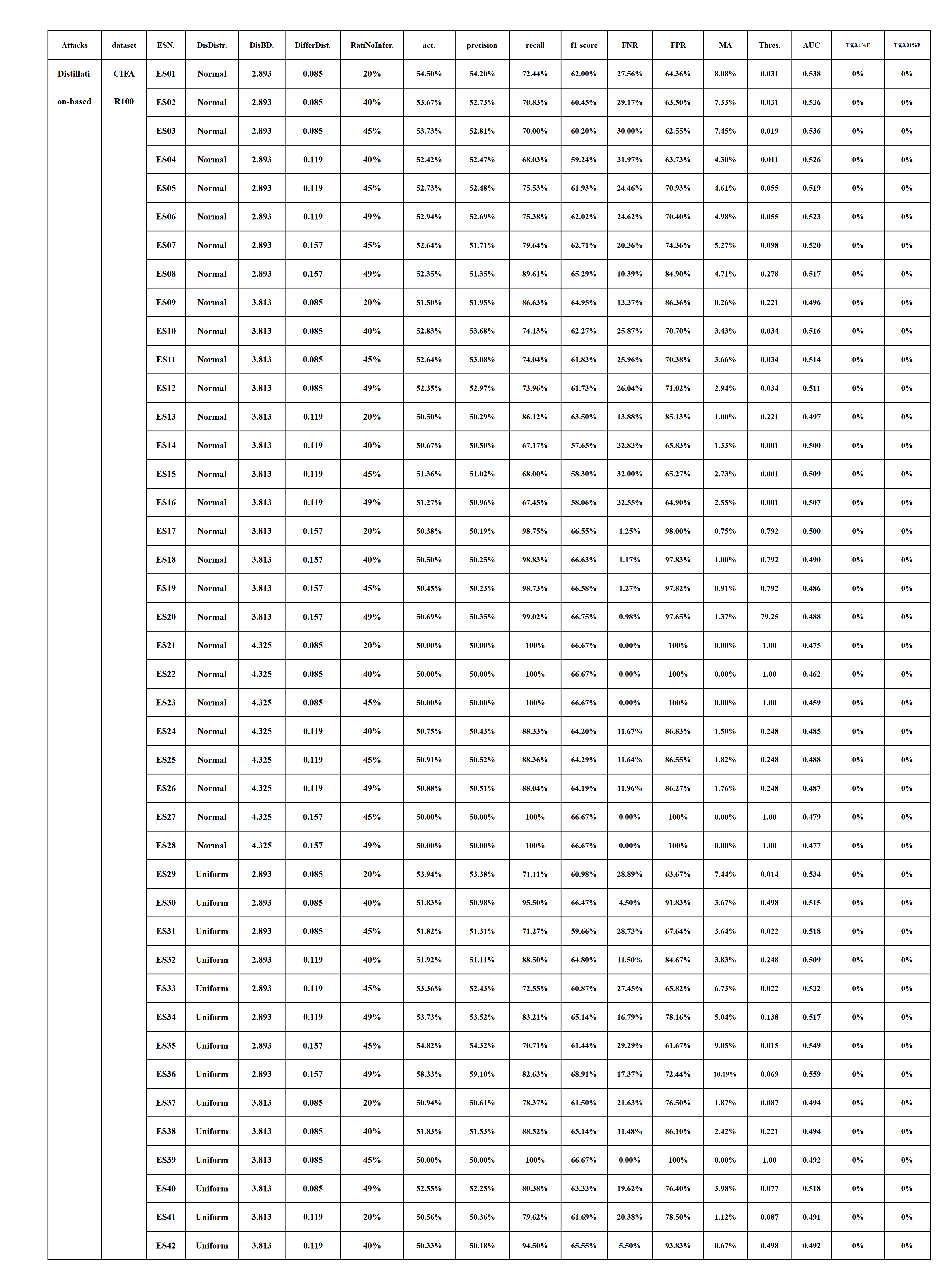 GitHub - MIBench/MIBench.github.io: MIBench: A Comprehensive Benchmark for Membership Inference ...
