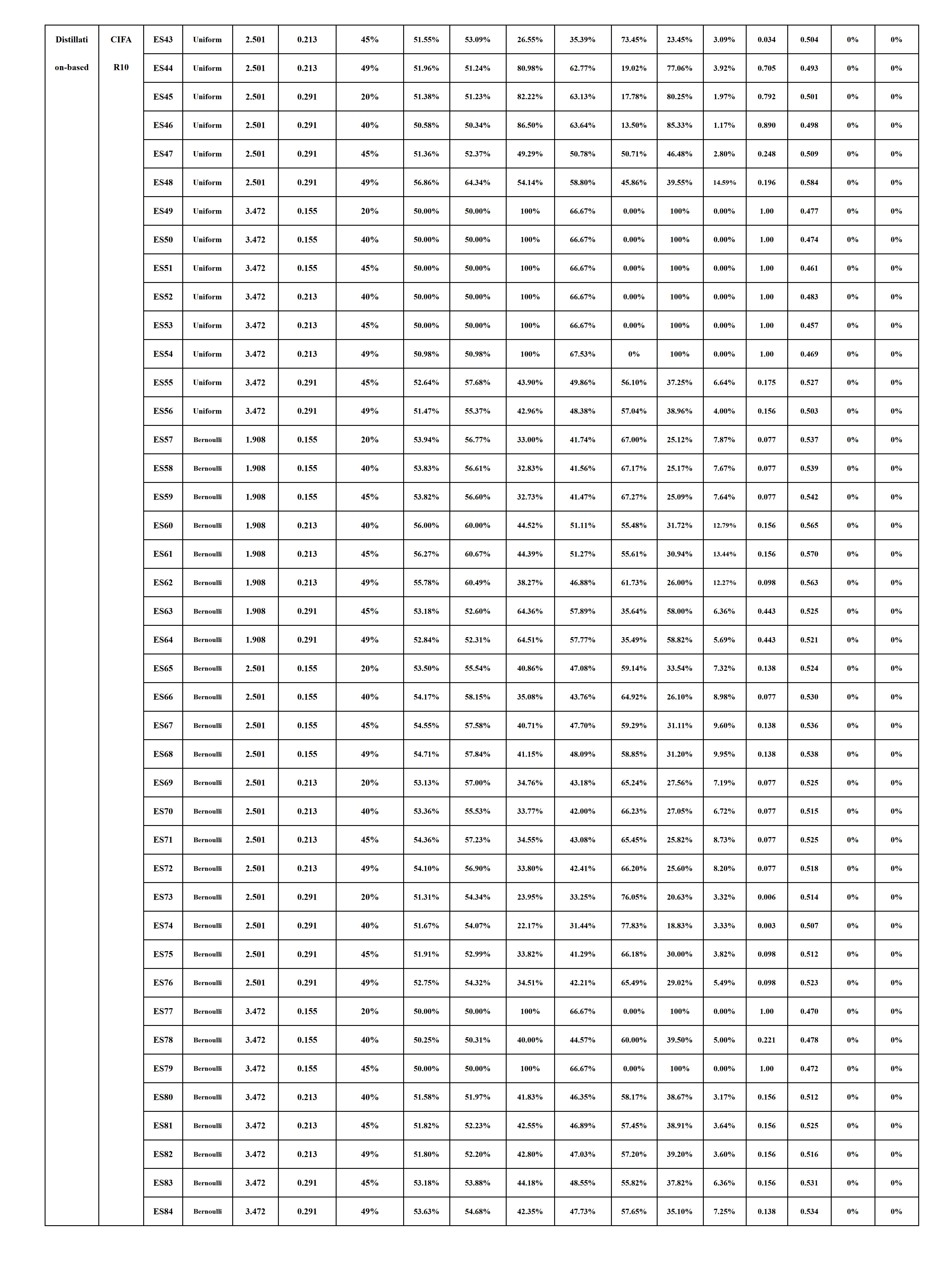 GitHub - MIBench/MIBench.github.io: MIBench: A Comprehensive Benchmark for Membership Inference ...