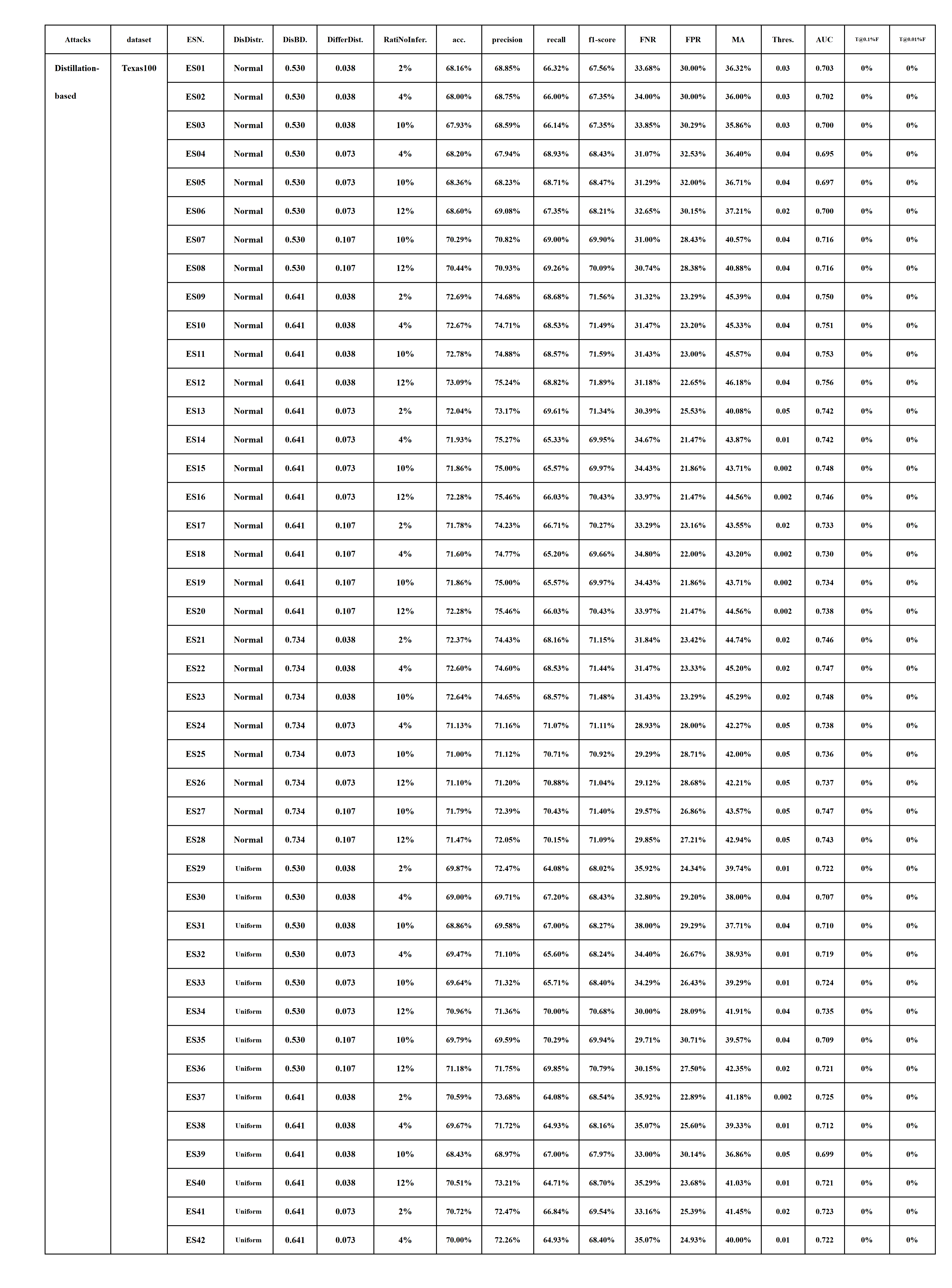 GitHub - MIBench/MIBench.github.io: MIBench: A Comprehensive Benchmark for Membership Inference ...