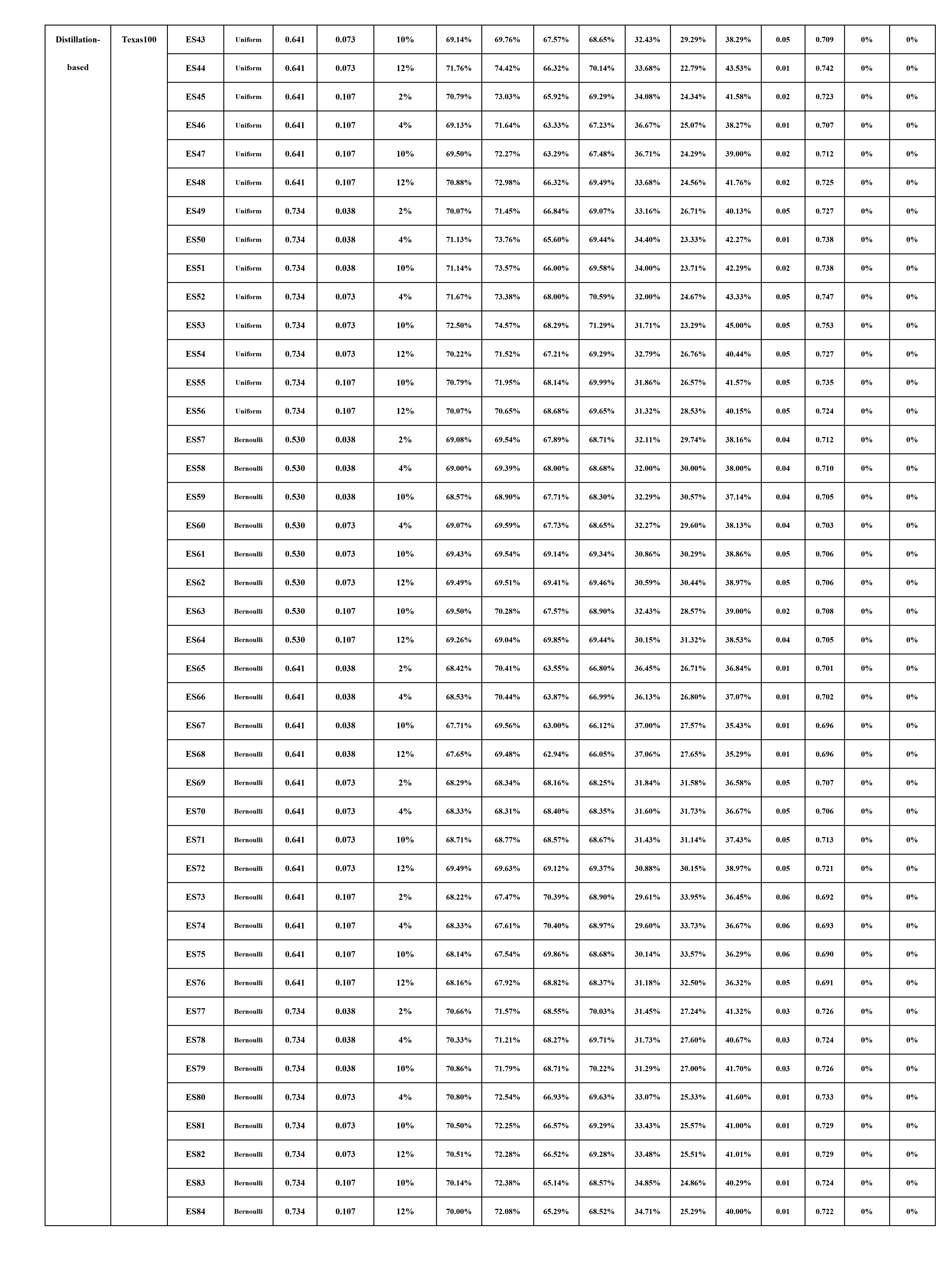 GitHub - MIBench/MIBench.github.io: MIBench: A Comprehensive Benchmark for Membership Inference ...