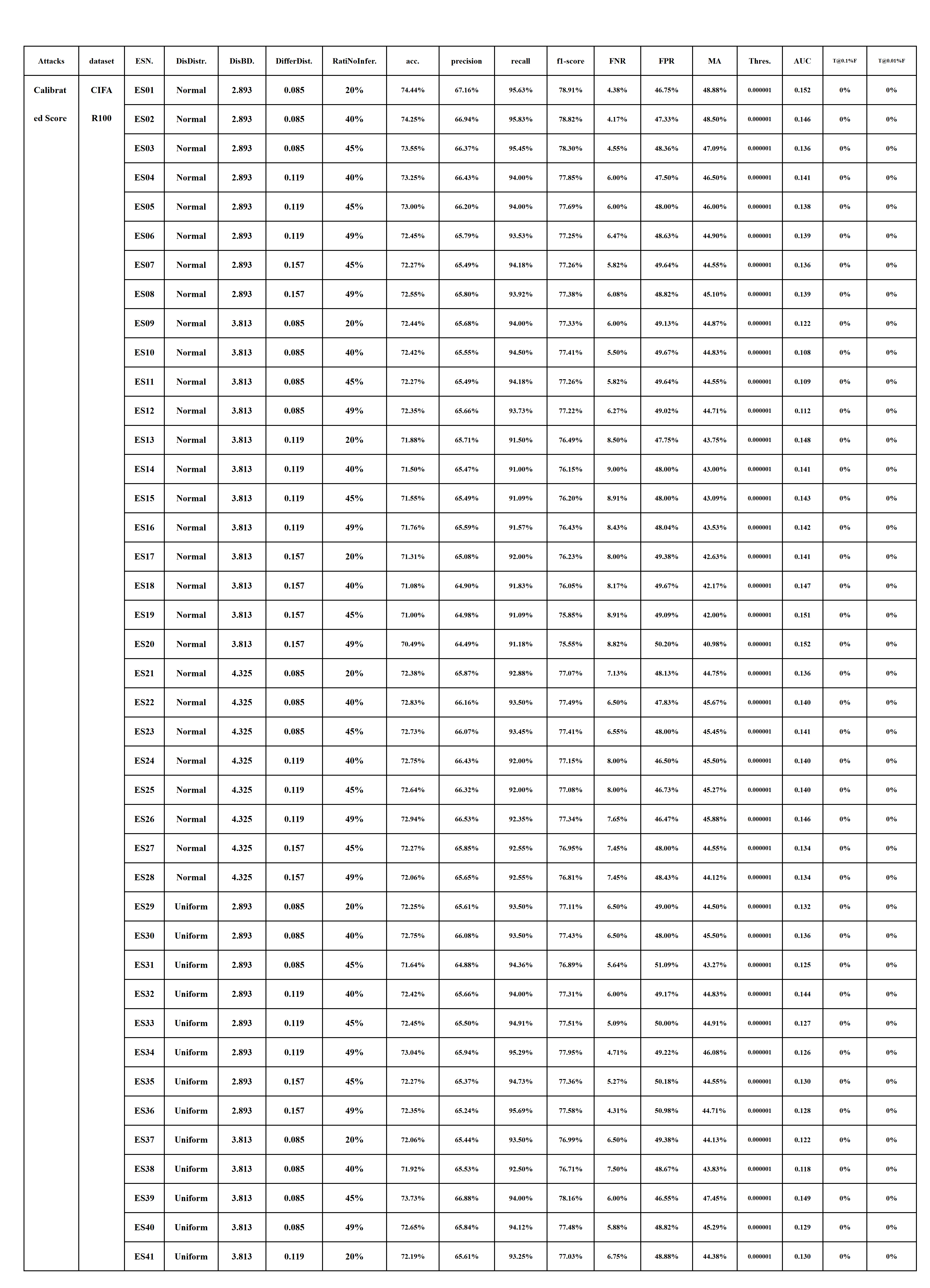GitHub - MIBench/MIBench.github.io: MIBench: A Comprehensive Benchmark for Membership Inference ...