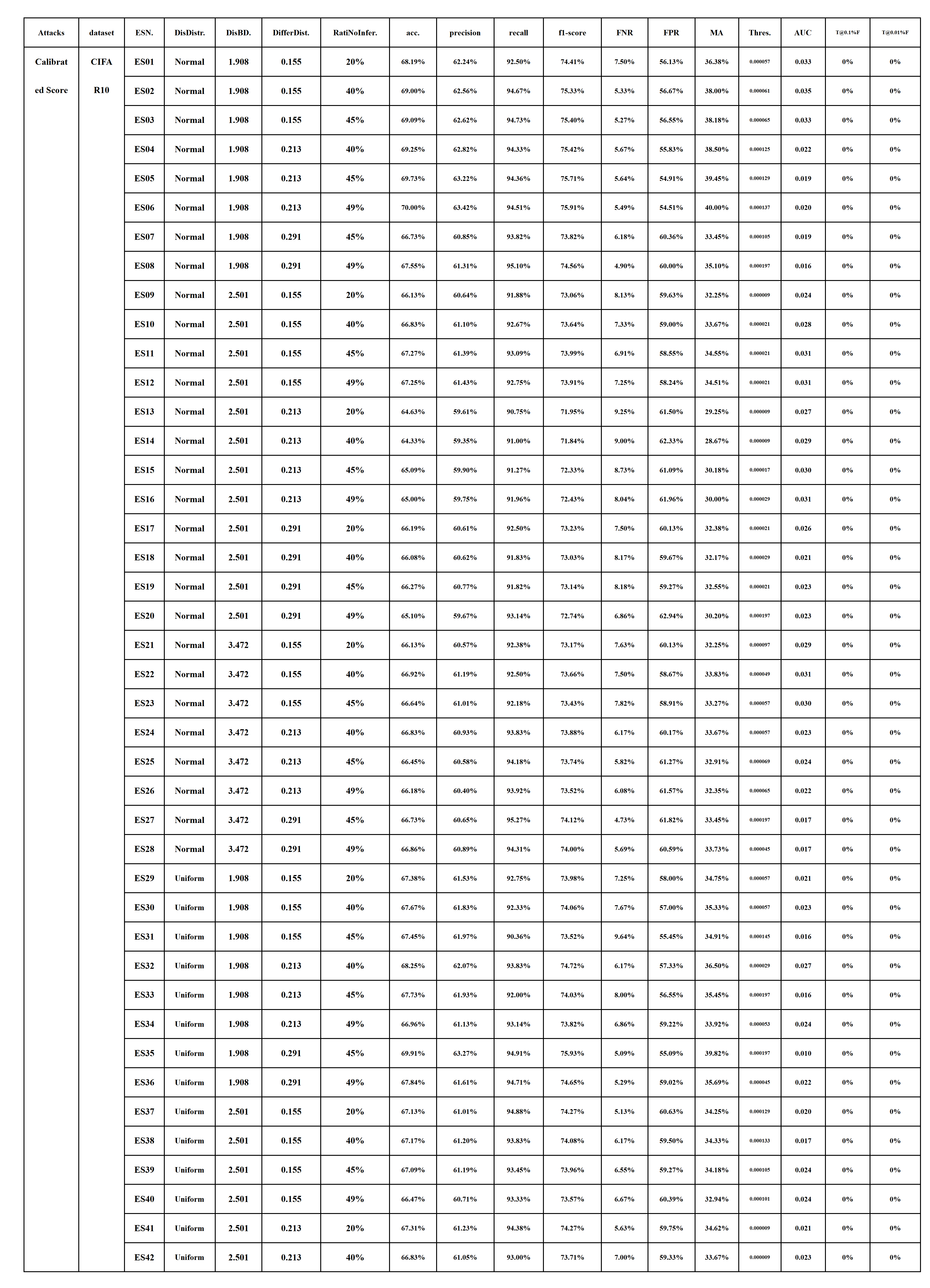 GitHub - MIBench/MIBench.github.io: MIBench: A Comprehensive Benchmark for Membership Inference ...