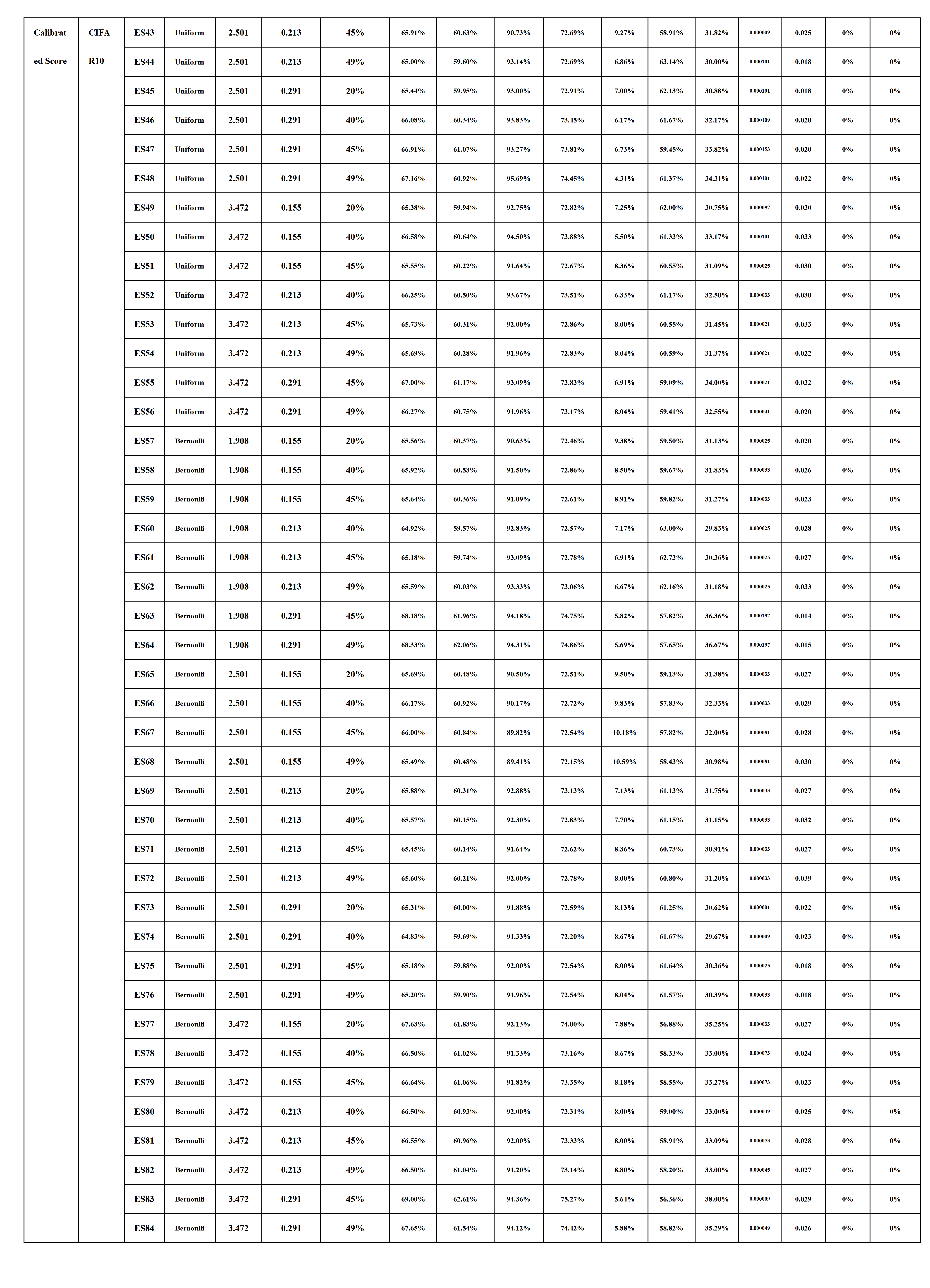 GitHub - MIBench/MIBench.github.io: MIBench: A Comprehensive Benchmark for Membership Inference ...