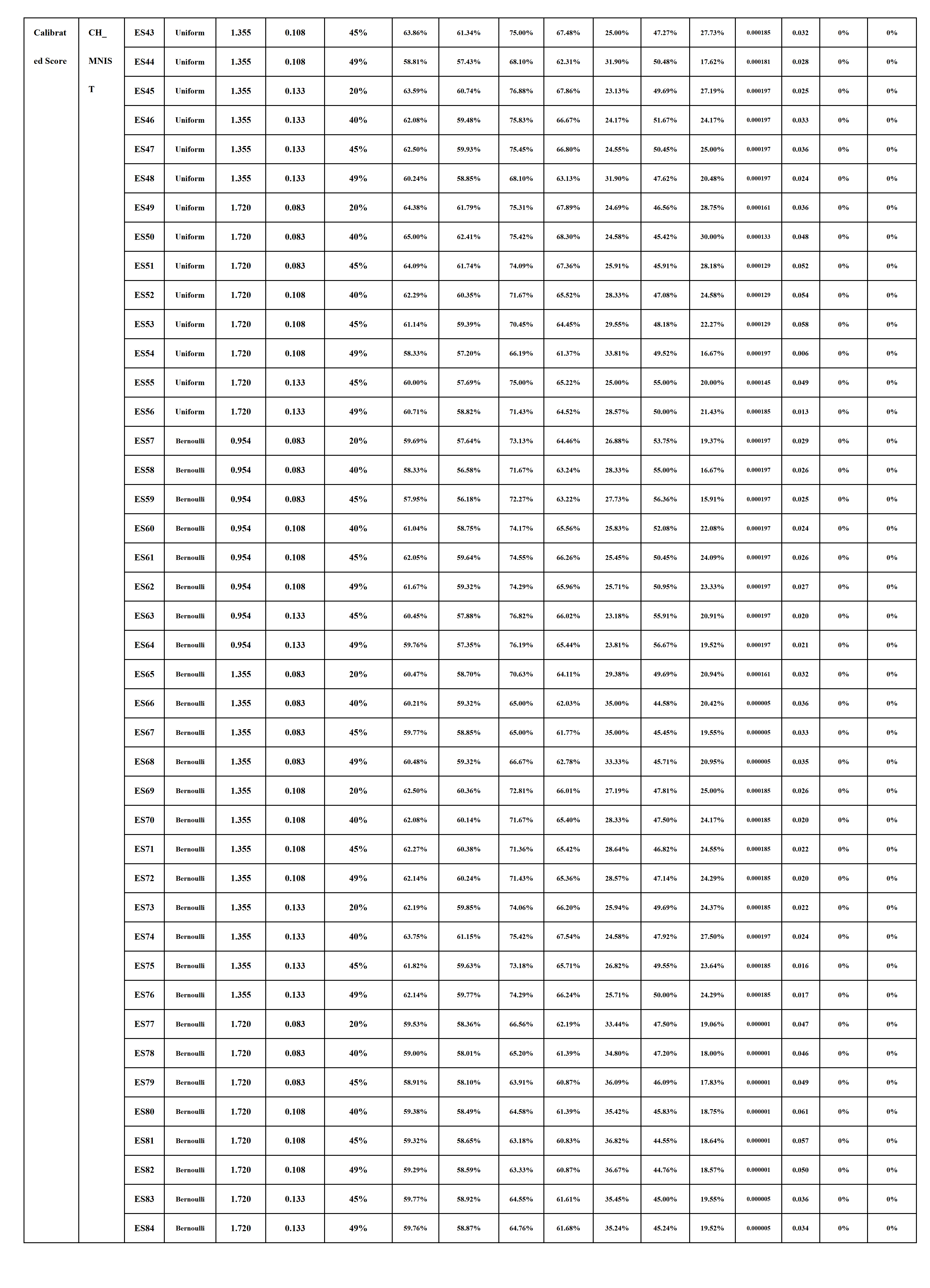 GitHub - MIBench/MIBench.github.io: MIBench: A Comprehensive Benchmark for Membership Inference ...