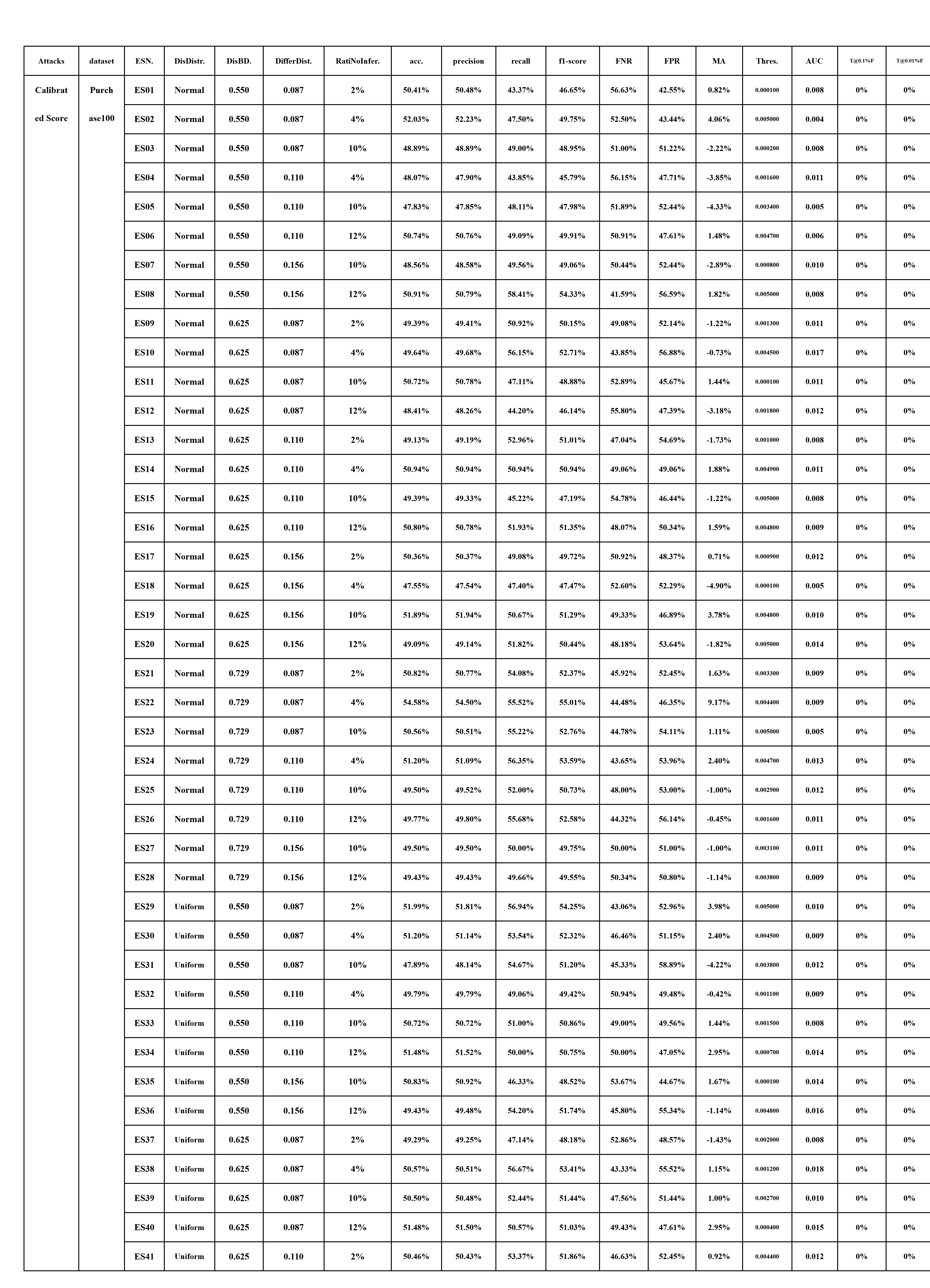 GitHub - MIBench/MIBench.github.io: MIBench: A Comprehensive Benchmark for Membership Inference ...