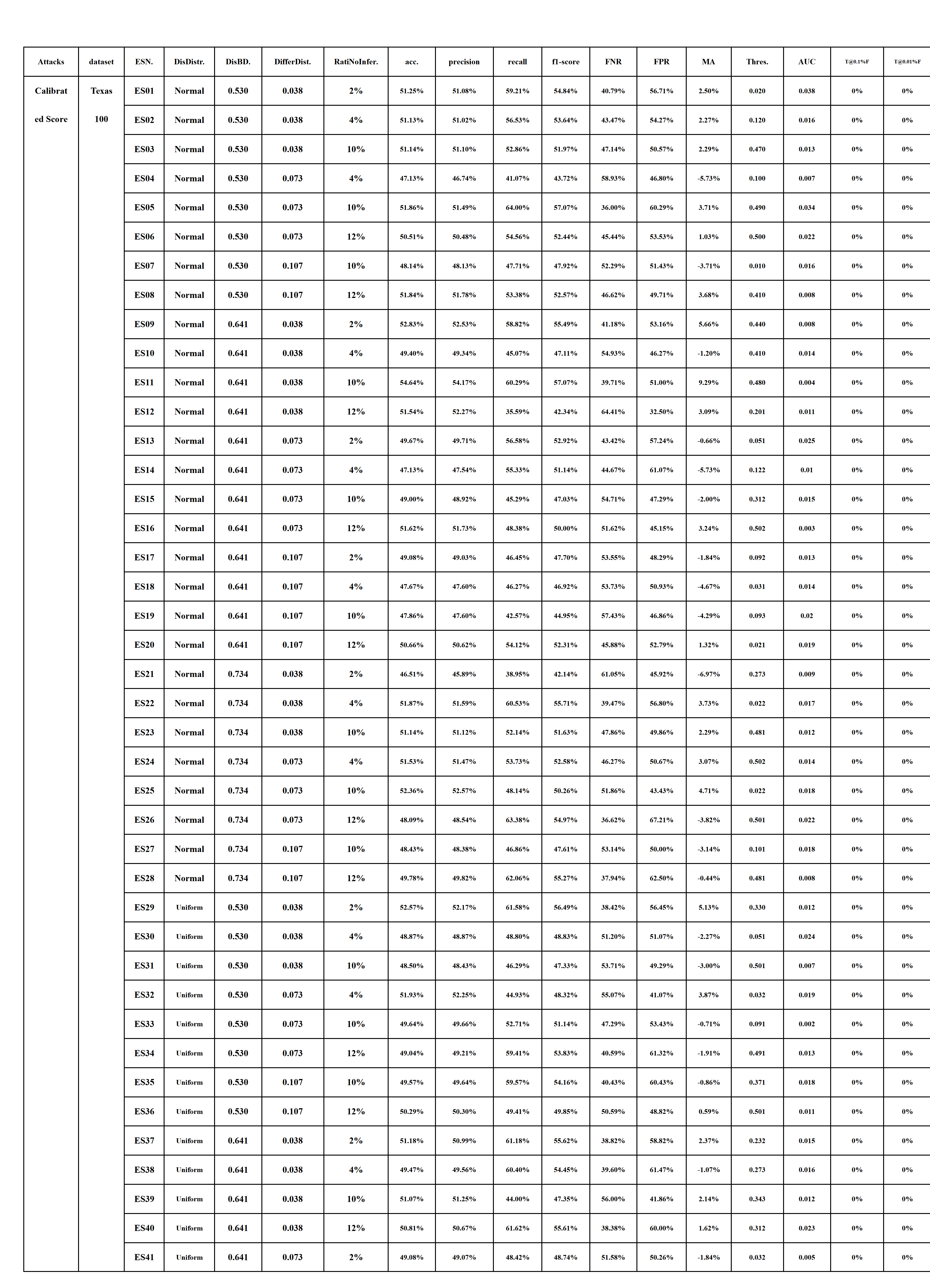 GitHub - MIBench/MIBench.github.io: MIBench: A Comprehensive Benchmark for Membership Inference ...