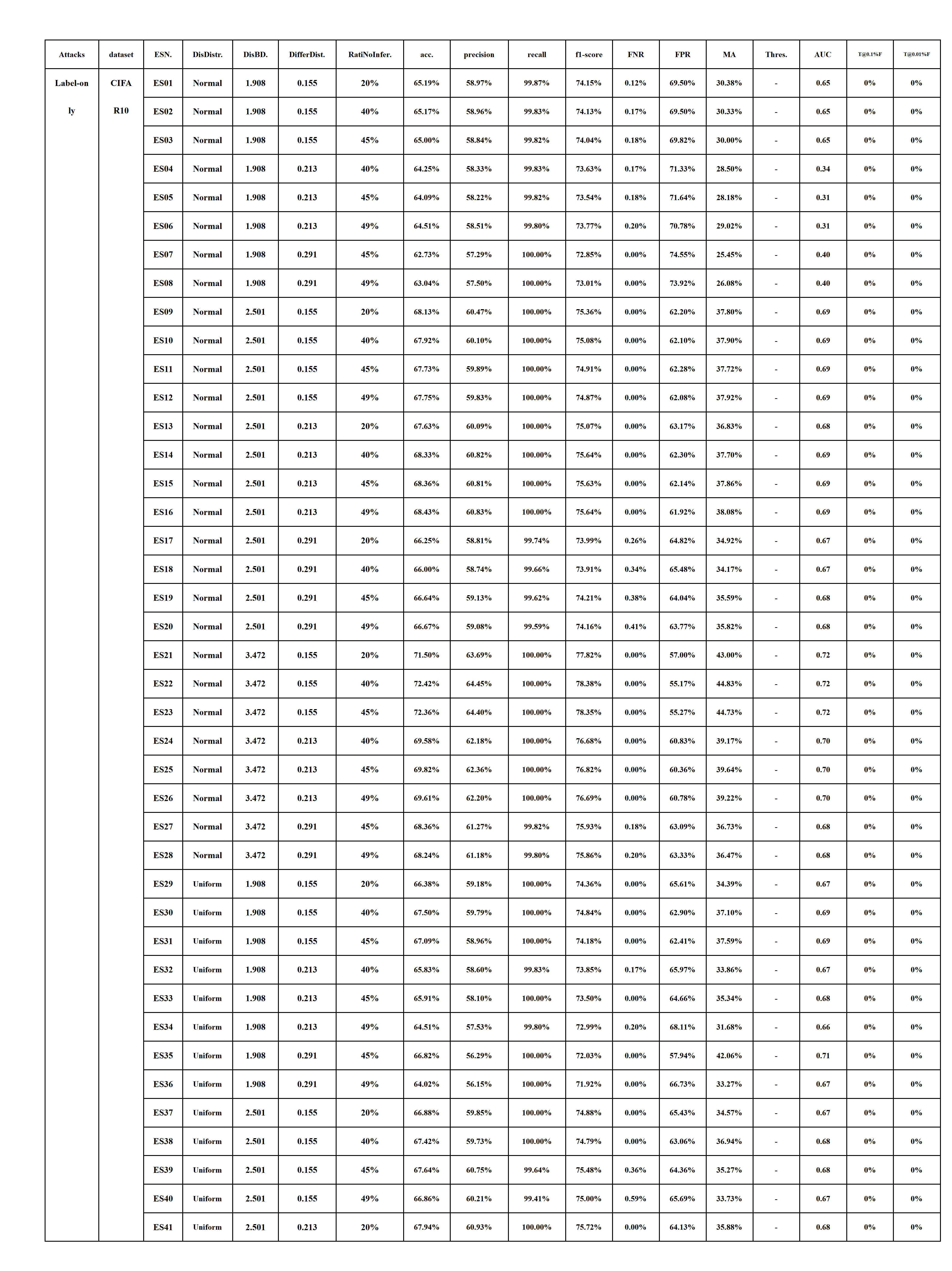 GitHub - MIBench/MIBench.github.io: MIBench: A Comprehensive Benchmark for Membership Inference ...