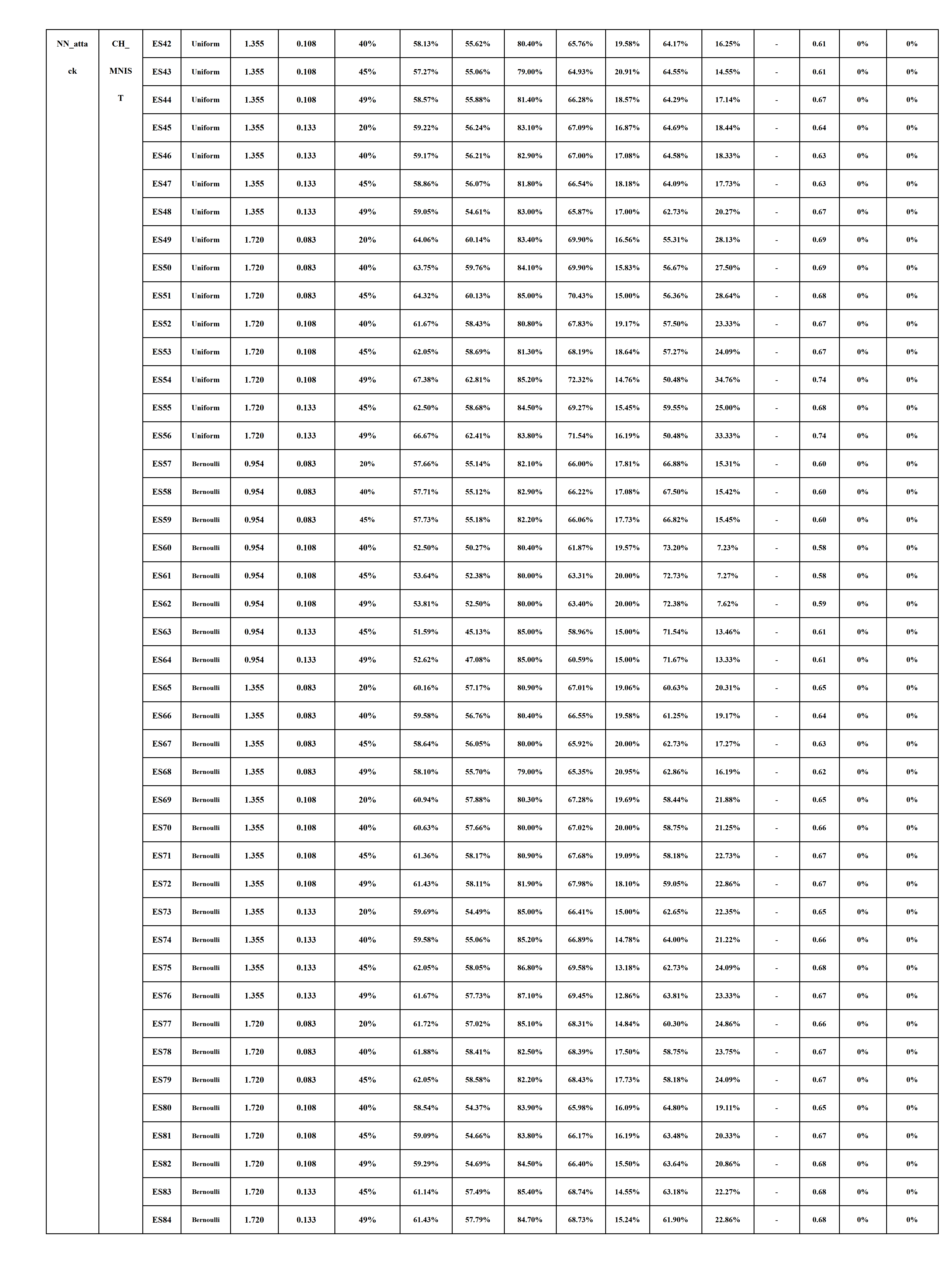 GitHub - MIBench/MIBench.github.io: MIBench: A Comprehensive Benchmark for Membership Inference ...