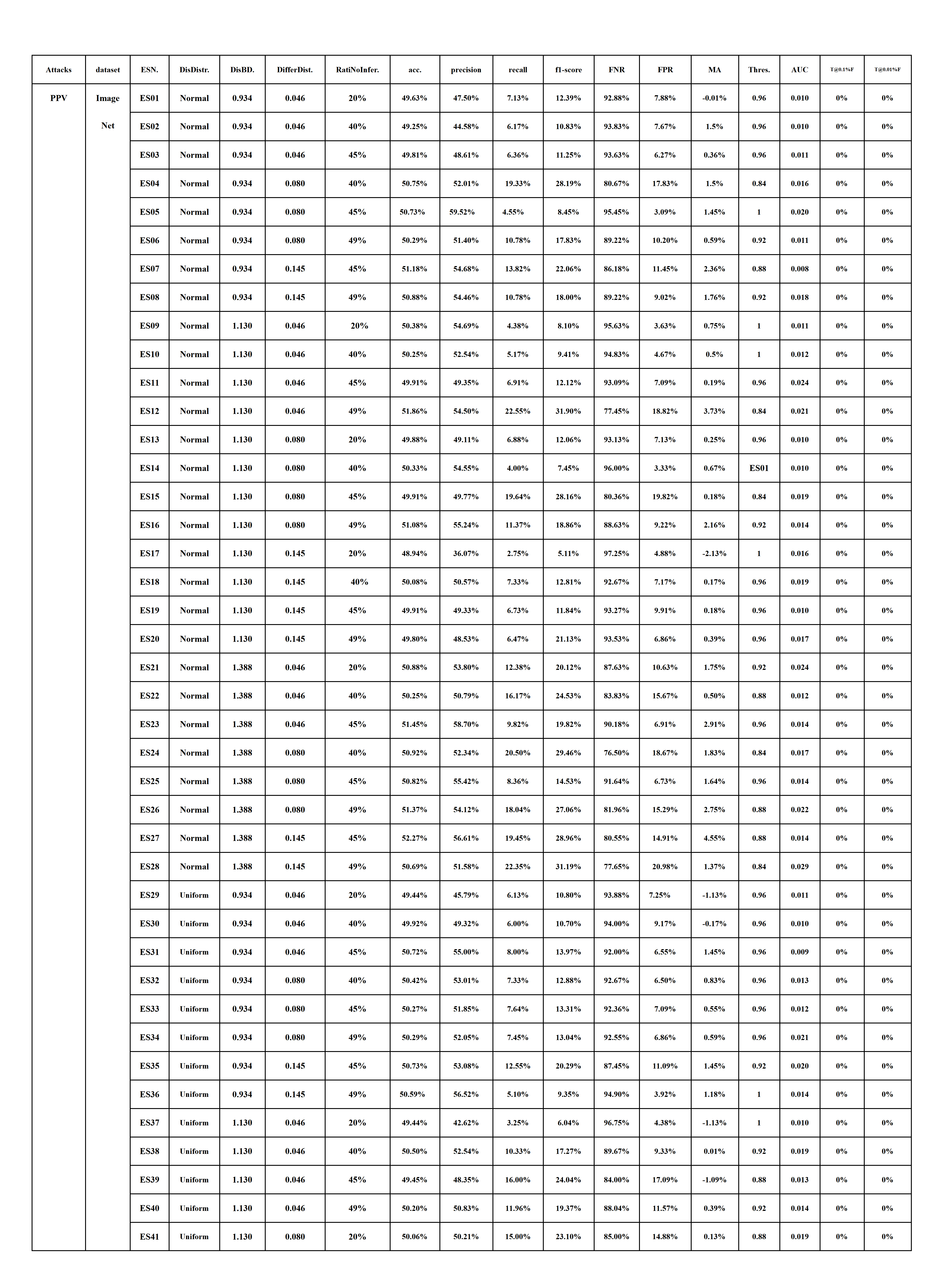 GitHub - MIBench/MIBench.github.io: MIBench: A Comprehensive Benchmark for Membership Inference ...