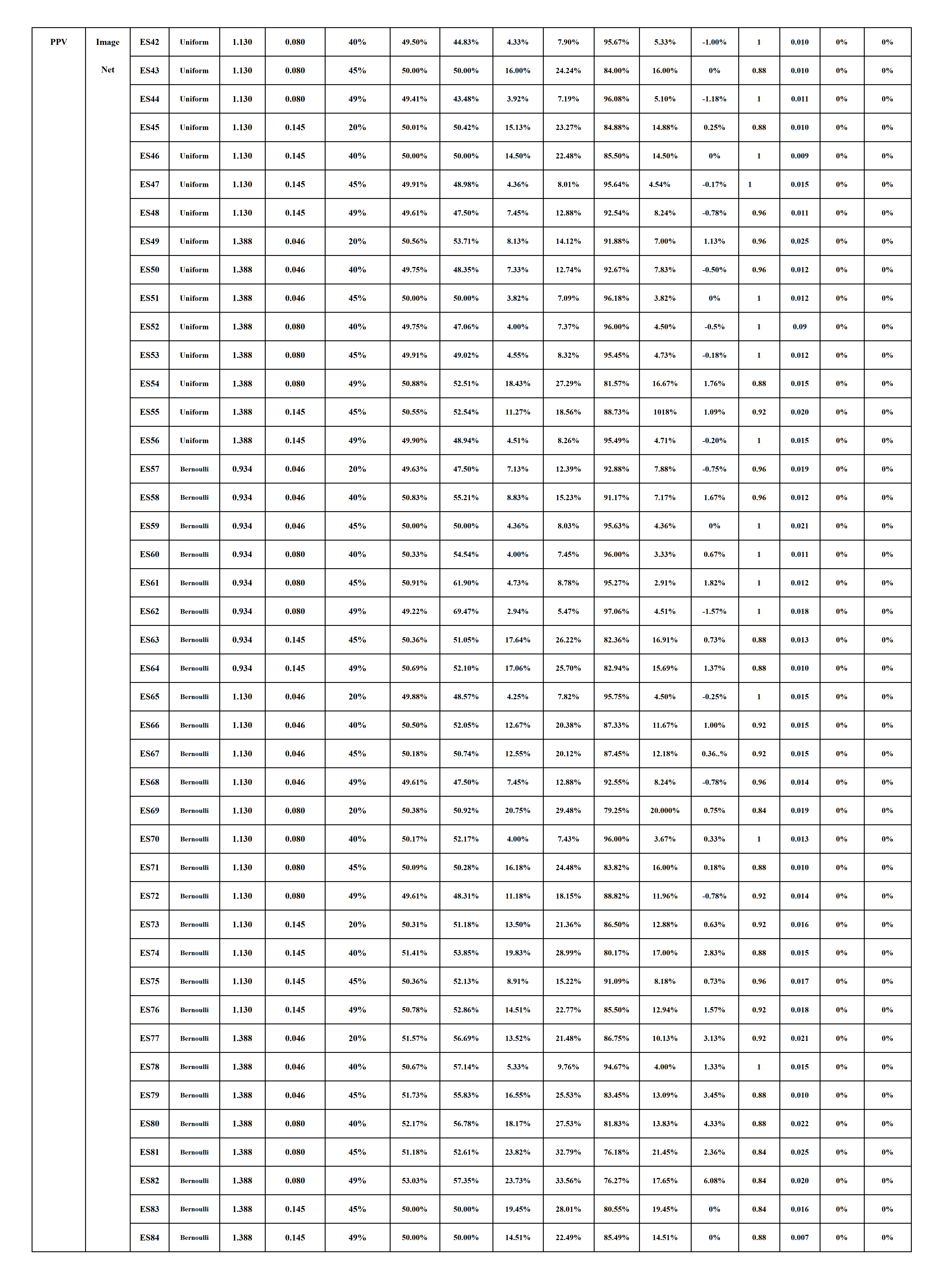 GitHub - MIBench/MIBench.github.io: MIBench: A Comprehensive Benchmark for Membership Inference ...