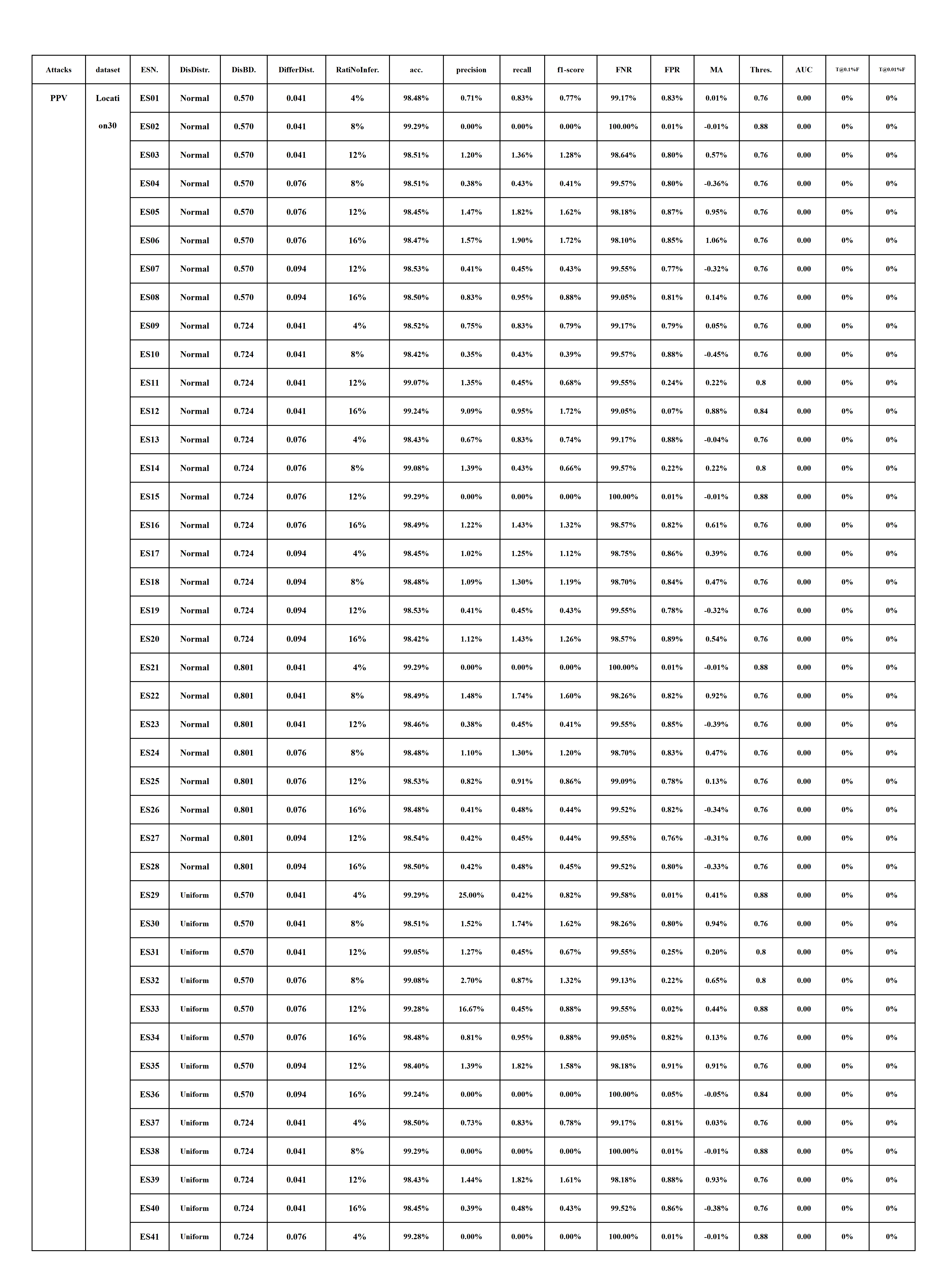 GitHub - MIBench/MIBench.github.io: MIBench: A Comprehensive Benchmark for Membership Inference ...