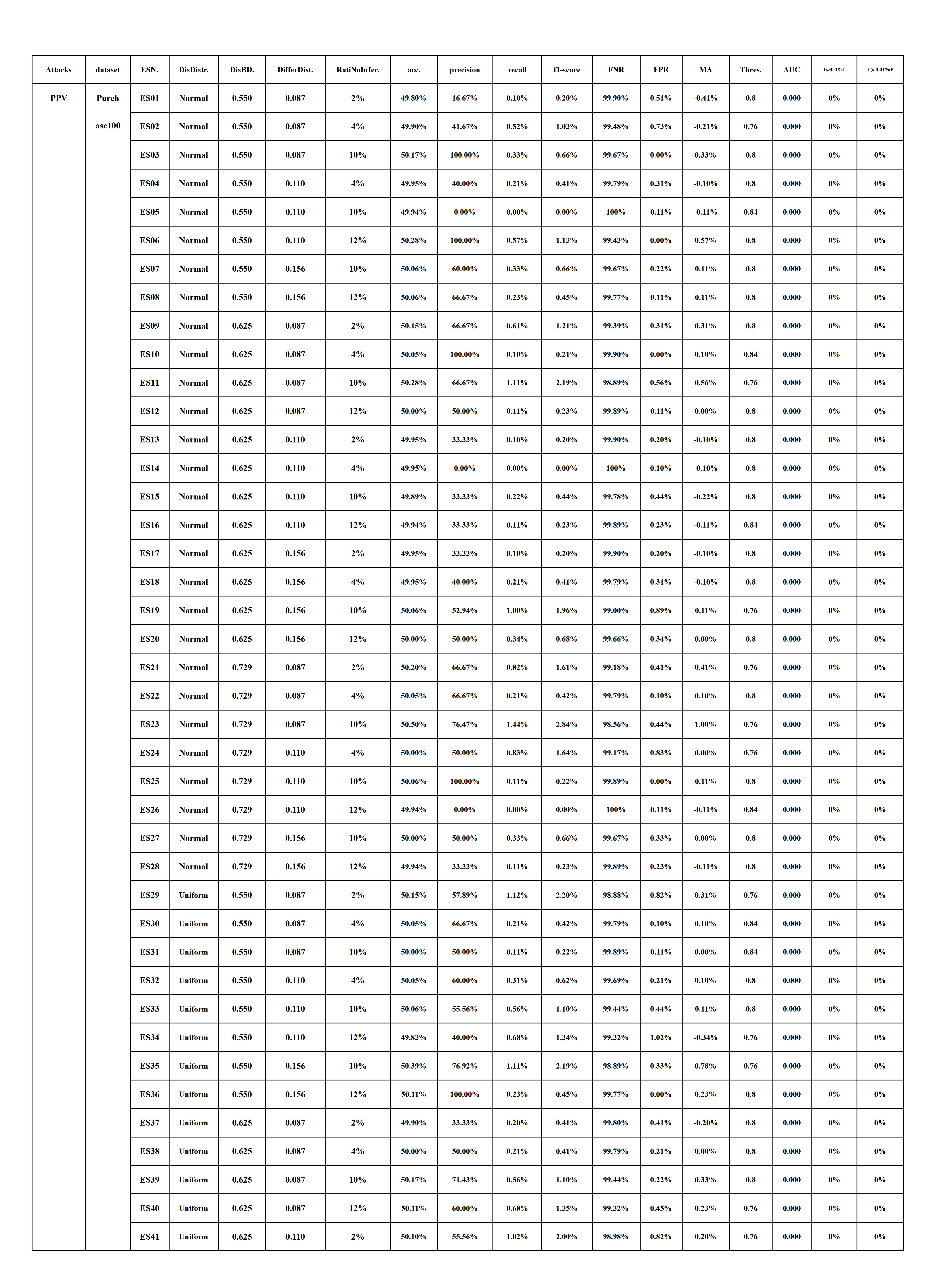 GitHub - MIBench/MIBench.github.io: MIBench: A Comprehensive Benchmark for Membership Inference ...