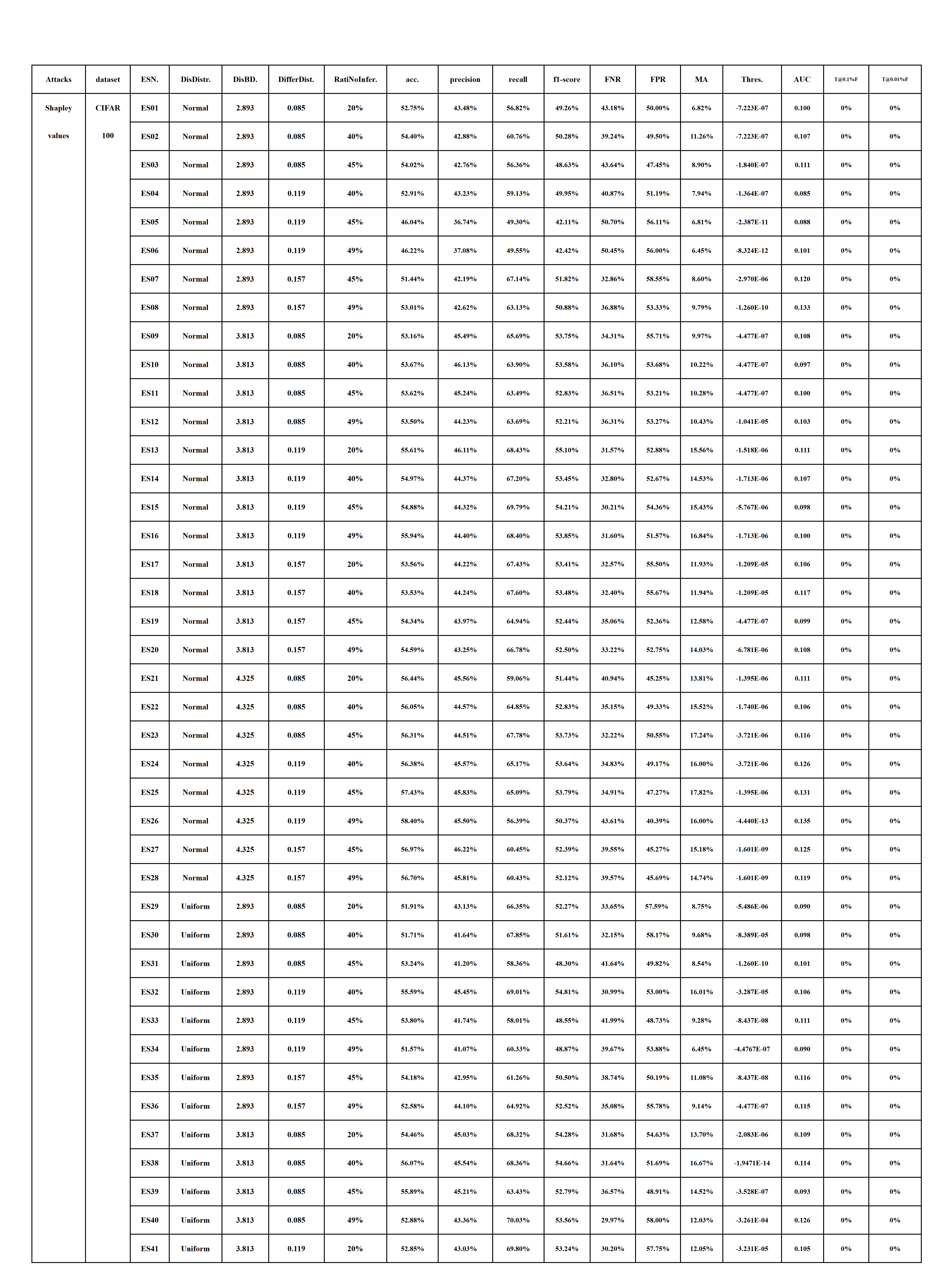 GitHub - MIBench/MIBench.github.io: MIBench: A Comprehensive Benchmark for Membership Inference ...