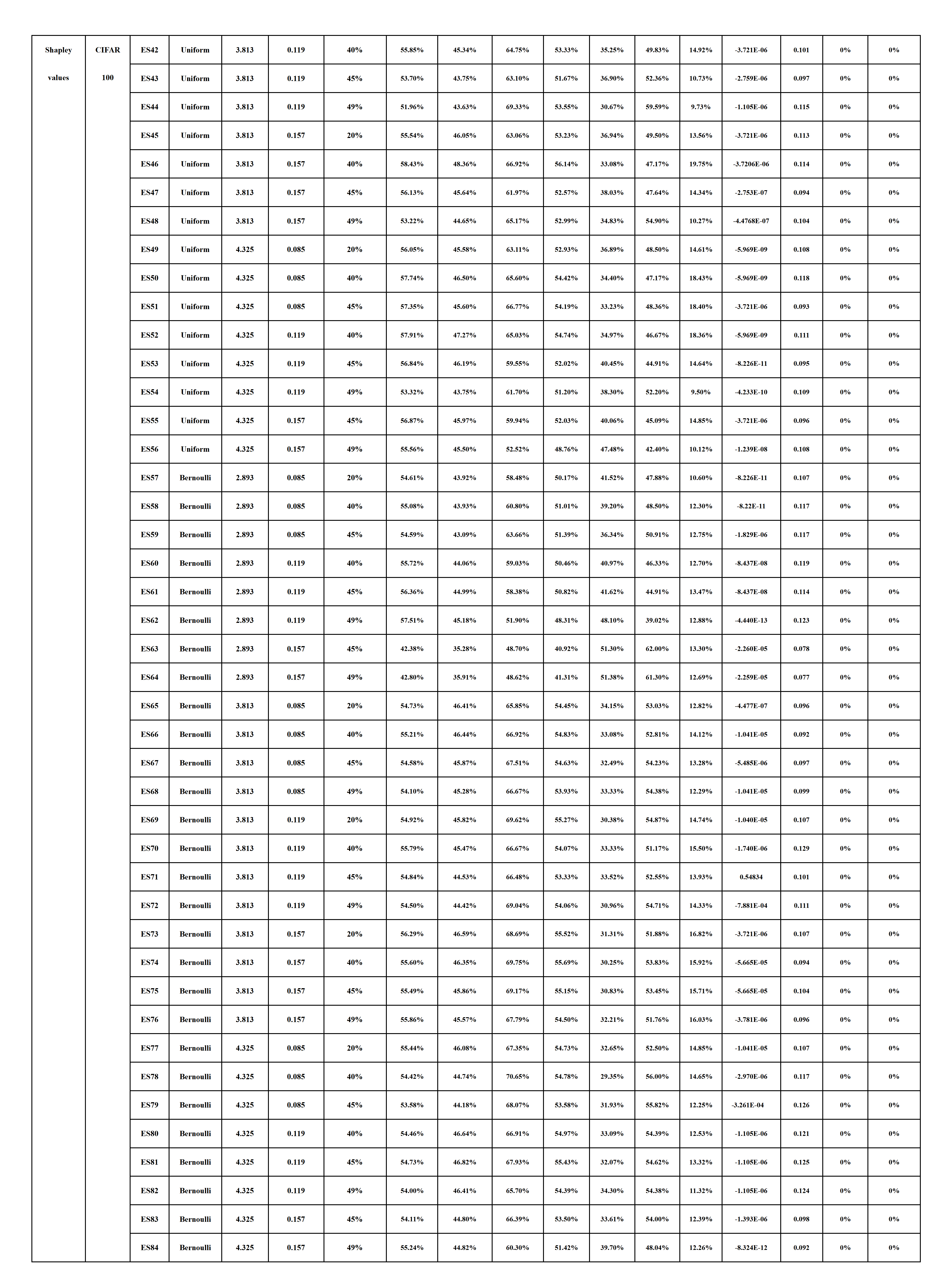 GitHub - MIBench/MIBench.github.io: MIBench: A Comprehensive Benchmark for Membership Inference ...