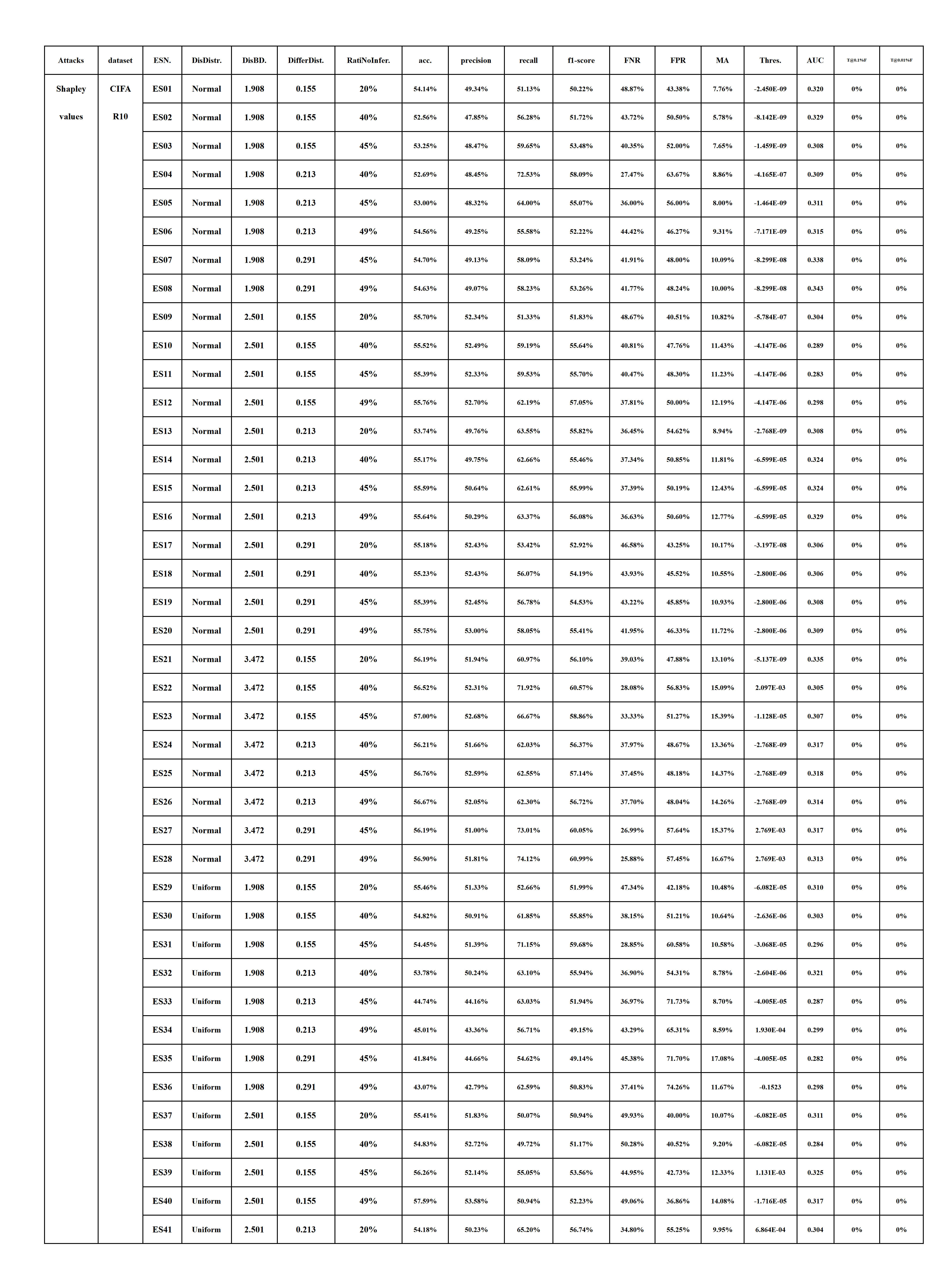 GitHub - MIBench/MIBench.github.io: MIBench: A Comprehensive Benchmark for Membership Inference ...