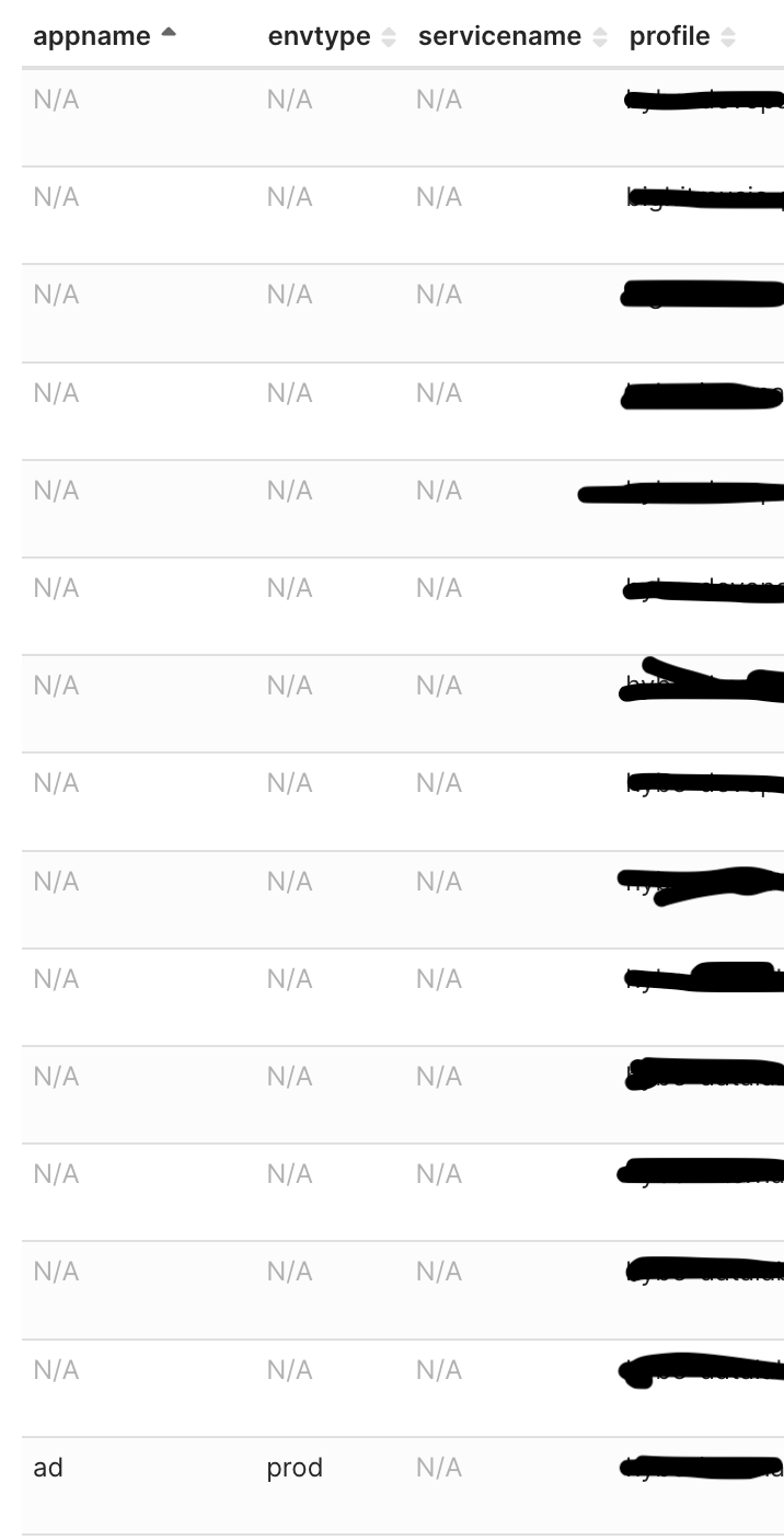 Table Multi Sort Not Work · Issue 24318 · Apachesuperset · Github