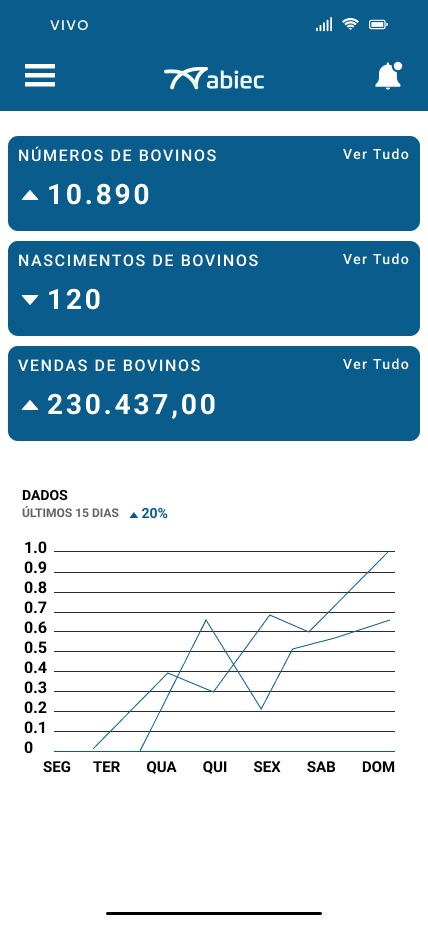 Dashboard · Issue 14 · Fstec Agrsigboi Mobile · Github