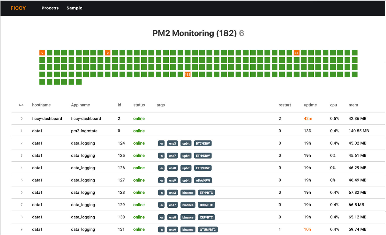GitHub - daisyleenr/pm2-dashboard