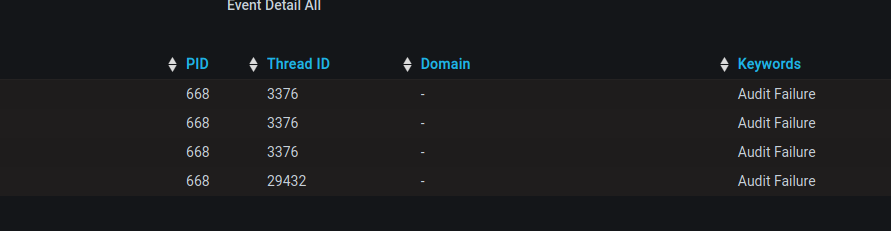 When value of the field null, can not change value to text · Issue #112 · briangann/grafana ...