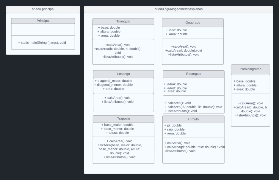 GitHub - KesiaRocha/FigurasGeometricasPlanas: Projeto feito na aula do dia 11/04/23. Cálculo de ...