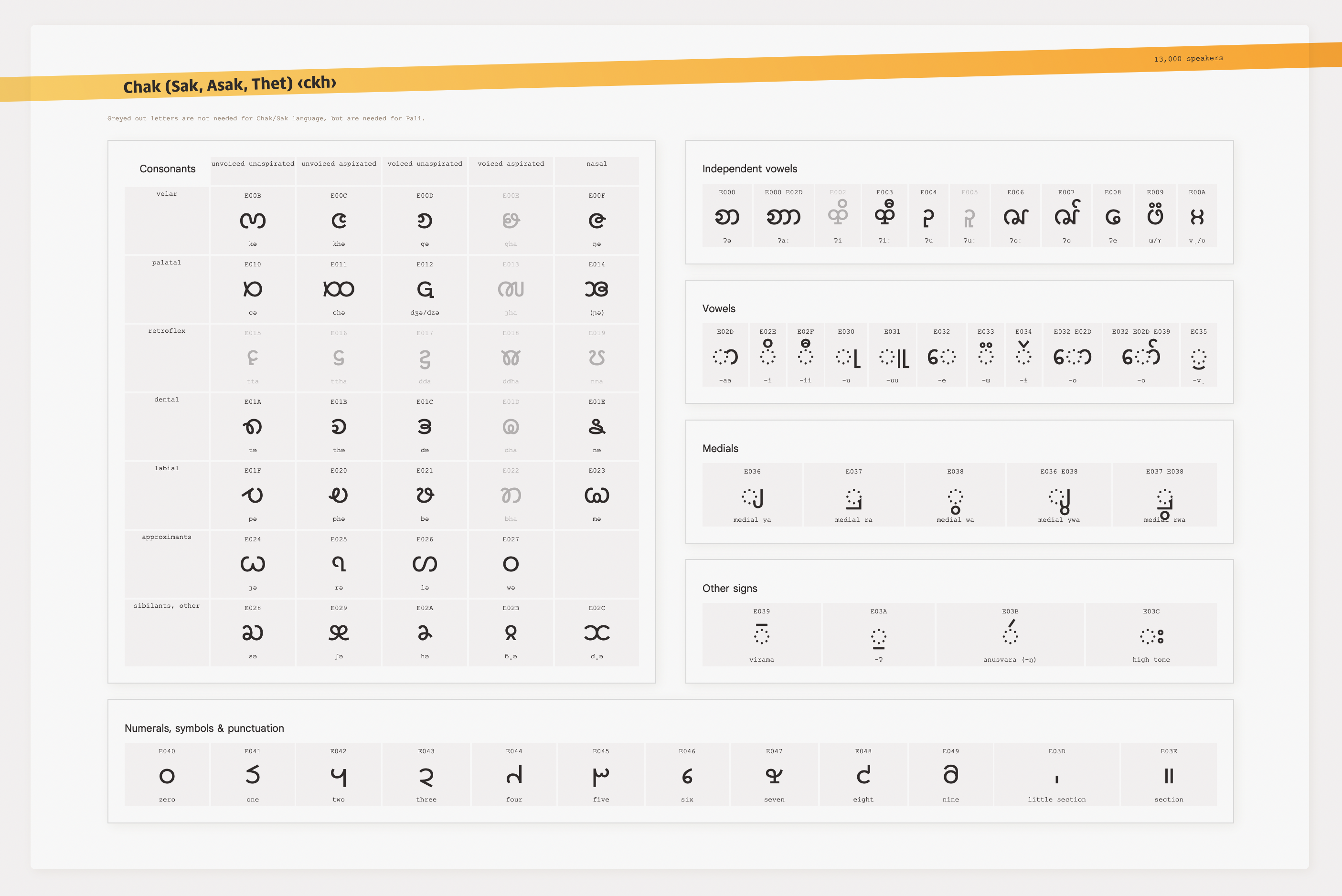 GitHub - ohbendy/Chak-Font: Very initial prototype font for Cak/Sak ...