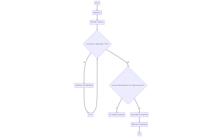 GitHub - DuvayOrtiz/diagramas_de_laverno: En este repositorio se estará desarrollando el reto 4 ...