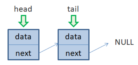 Data-structures/6. Односвязный список. Структура и основные операции.md at main ...