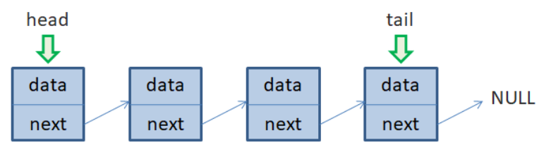 Data-structures/6. Односвязный список. Структура и основные операции.md at main ...