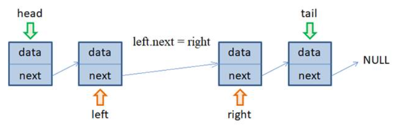 Data-structures/6. Односвязный список. Структура и основные операции.md at main ...