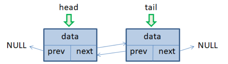 Data-structures/8. Двусвязный список. Структура и основные операции.md at main ...