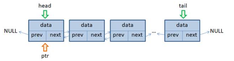 Data-structures/8. Двусвязный список. Структура и основные операции.md at main ...