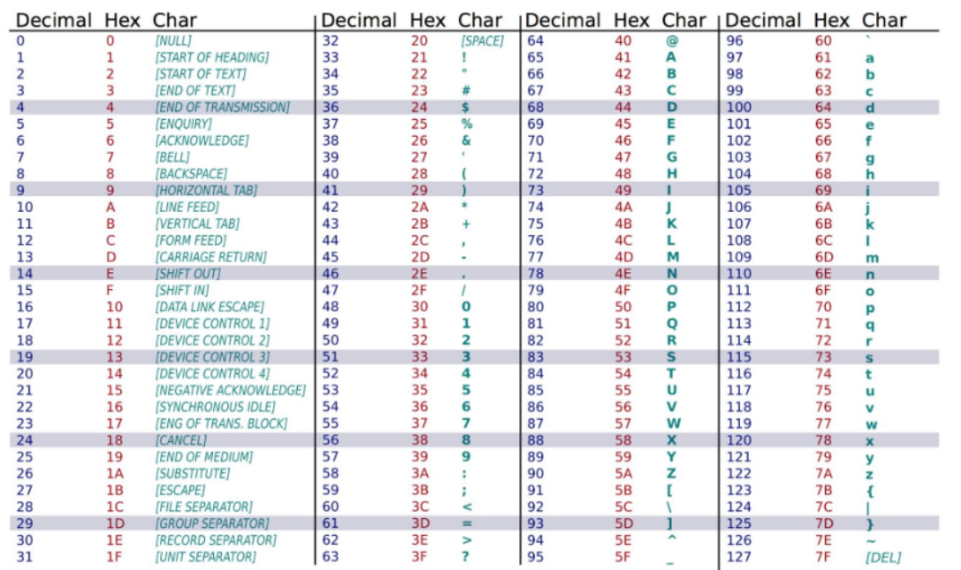 Python-base/part2.md at main · LeshaKovalevskiy/Python-base · GitHub