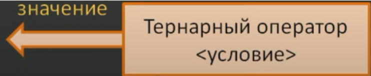 Python-base/part4.md at main · LeshaKovalevskiy/Python-base · GitHub