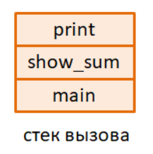 Data-structures/11. Очереди типов FIFO и LIFO.md at main · LeshaKovalevskiy/Data-structures · GitHub