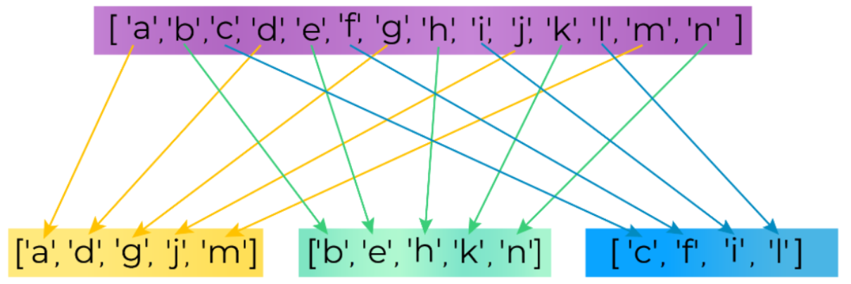 Python-base/part5.md at main · LeshaKovalevskiy/Python-base · GitHub