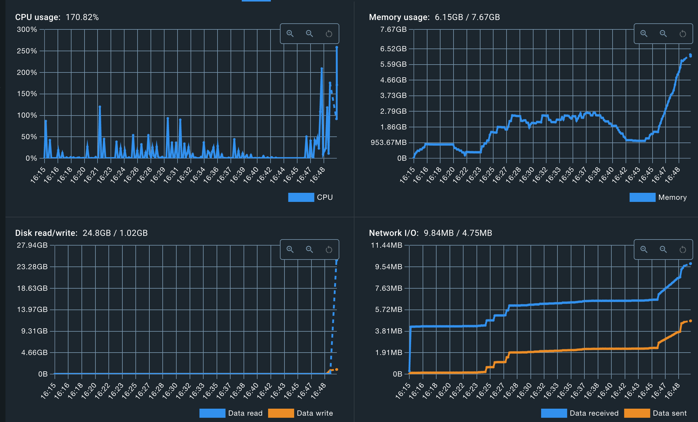 Supabase Functions Serve Runs Out Of Memory And Crashes With Basic Usage · Issue 212 · Supabase