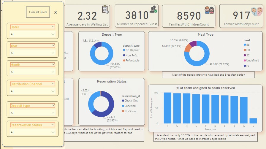 GitHub - Krishna1Gupta/Onyx-Data-Challenge: Hotel Booking Dashboard