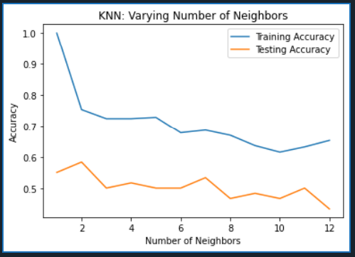 GitHub - CindyCuiriz/K-Nearest-Neighbors-algorithm: Understand main concepts of KNN modeling