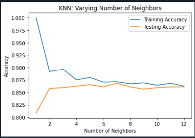 GitHub - CindyCuiriz/K-Nearest-Neighbors-algorithm: Understand main concepts of KNN modeling