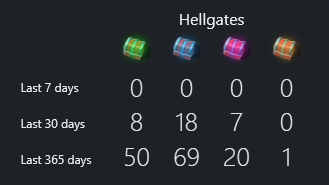 Hellgate chests tracking is no longer working. · Issue #216 · Triky313/AlbionOnline ...