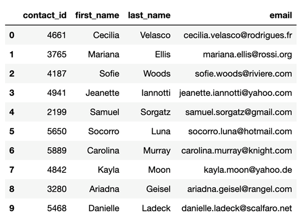 GitHub - lrussell834/Crowdfunding_ETL